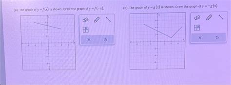 Solved Transforming The Graph Of A Function By Reflecting