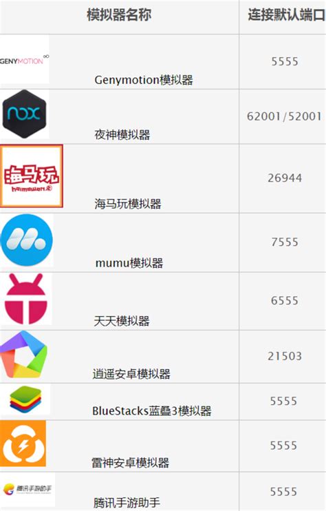 相关资料 · Android逆向开发