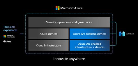 microsoft azure infrastructure academy — adaptive cloud with azure arc and azure stack hci