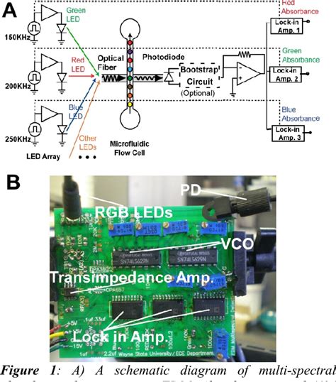 Figure 1 From High Speed Low Noise Multiplexed Three Color Absorbance Photometry Semantic Scholar