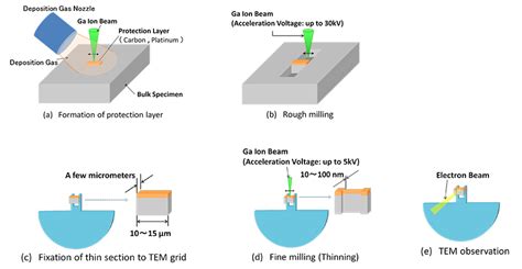 Extract Chip PIC F Eeprom IC Crack Service MCU Crack Service Microcontroller Unlock
