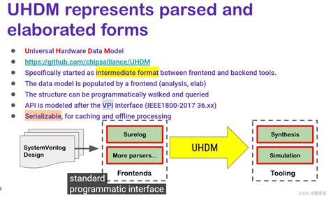 verible verible verilog format CSDN博客