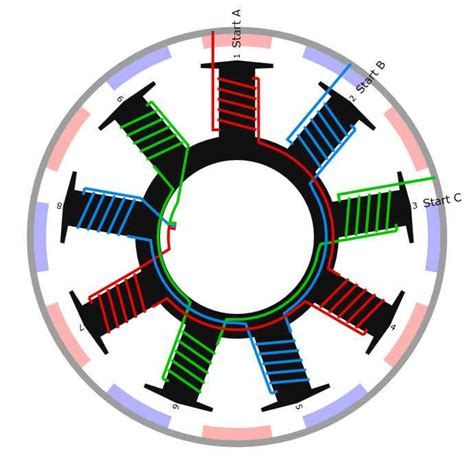 Understanding The Generator Stator Winding Diagram A Comprehensive Guide