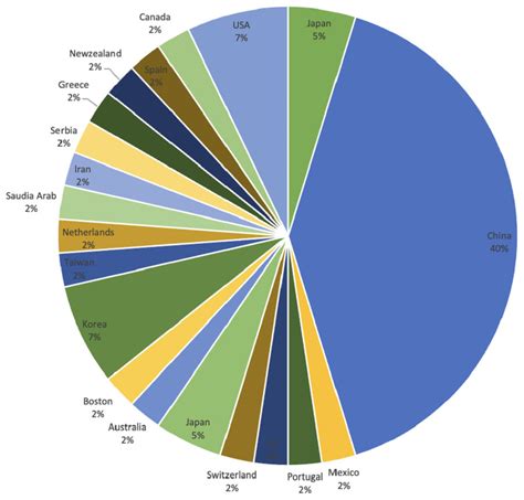 Data Mining Based Recommendation System Using Social Networks—an