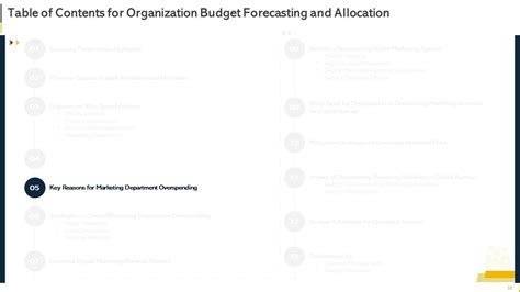 Organization Budget Forecasting And Allocation Powerpoint Presentation Slides Ppt Sample