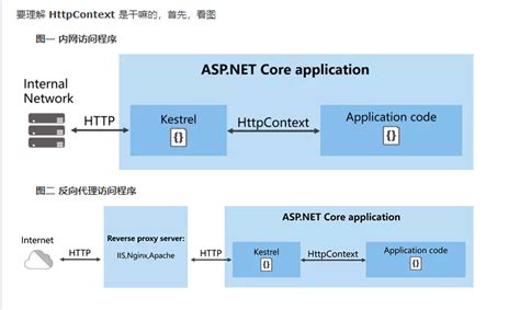 老张的哲学 Netcore基础 Csdn博客