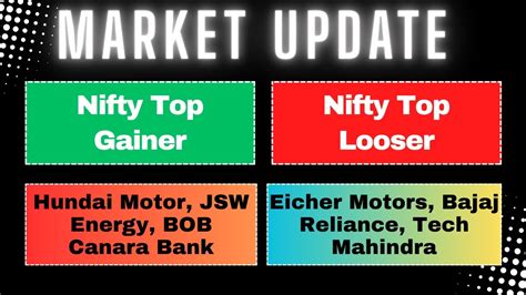 Market Prediction Tomorrow Todays Market Update Youtube
