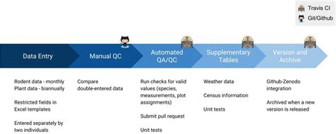 Software Testing And Practices Notes