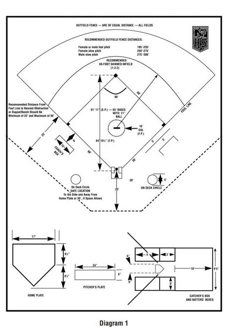 The Ultimate Guide To Baseball Field Diagram Dimensions Everything You