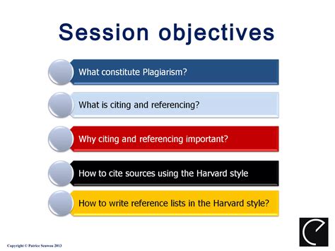 Harvard Referencing System Ppt