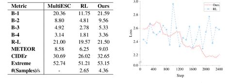Figure 5 From Aligning Language Models With Human Preferences Via A