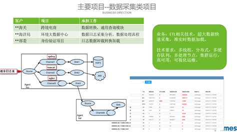 大数据采集的流程图采集数据大数据分析图表第3页大山谷图库