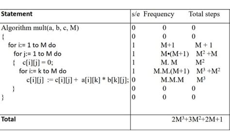 Design And Analysis Of Algorithms Lecture Notes Pptx Programming Languages Computing