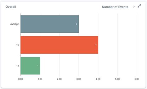 How To Use The Behaviour Dashboard Bromcom Documentation Centre