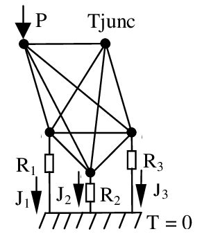 Thermal Resistor Network For Exact Compact Model Q Contact Areas Download Scientific