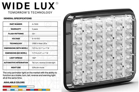 Widelux Info Page