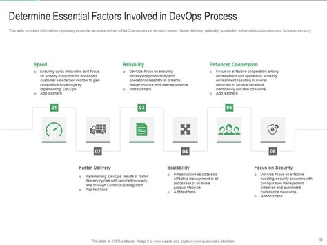 Different Aspects That Decide Devops Success It Powerpoint Presentation