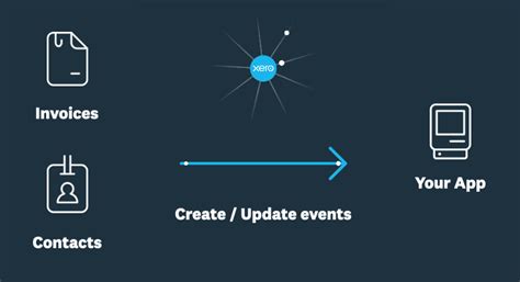 Building Resilience Into Your Xero Api Integration By Jenks Guo