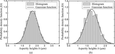 Statistical Distribution Of Asperity Heights Of The Measuring Surface Download Scientific