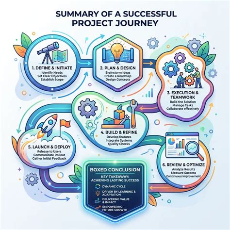 Step By Step Guide To Beautiful Design And Conclusion Picture Ai Art