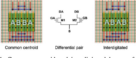 Figure 3 From Common Centroid Analog Circuit Layout Semantic Scholar
