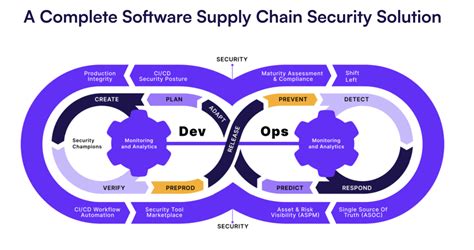 Ox Security Reviews In 2025
