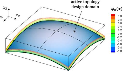 The Active Topology Design Domain Based On The Initial Ls Function