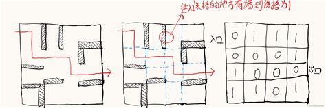 【数据结构】详解用c语言回溯法实现迷宫的递归求解递归回溯算法生成迷宫c语言 Csdn博客 【数据结构】详解用c语言回溯法实现迷宫的递归求解递归回溯算法生成迷宫c语言 Csdn博客