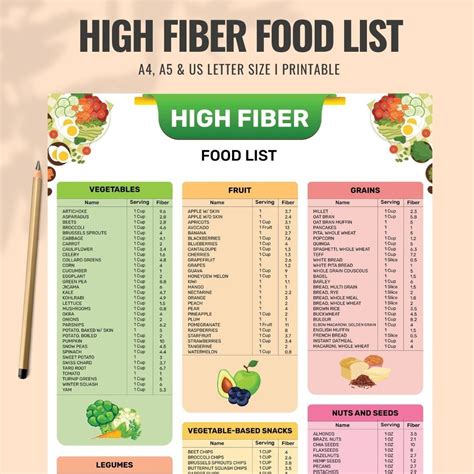 Printable High Fiber Foods Chart Printable Chart Template