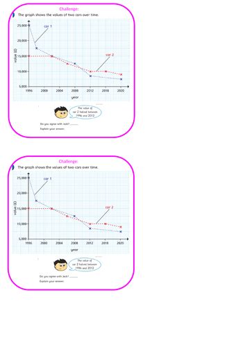 Year 5 6 7 Maths Line Graphs Two Lesson Bundle Teaching
