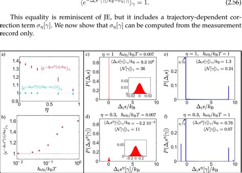 4 Thermodynamic Consequences Of Finite Detection Efficiency A Test Download Scientific