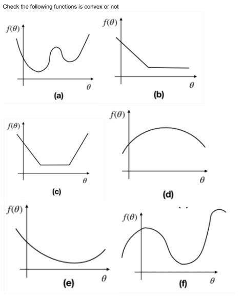 Solved Check The Following Functions Is Convex Or Not A Chegg