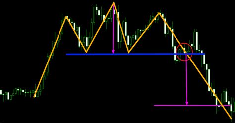 Best Chart Patterns Archives Forexboat Trading Academy