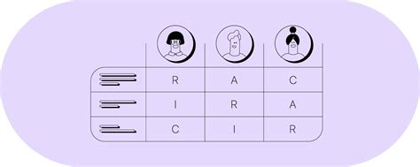Daci Framework For Successful Project Management • Activecollab