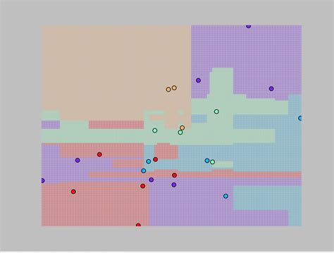 Python Should I Perform Linear Discriminant Analysis Over The Entire