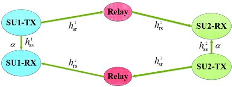 self interference elimination technique for concurrent download