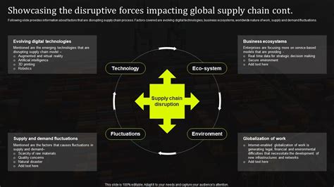 Showcasing The Disruptive Forces Impacting Global Supply Chain Stand Out Supply Chain Strategy