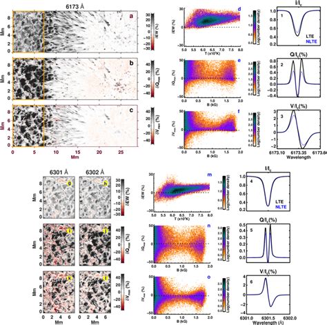 Comparison Between The Intensity Linear Polarization And Circular Download Scientific Diagram