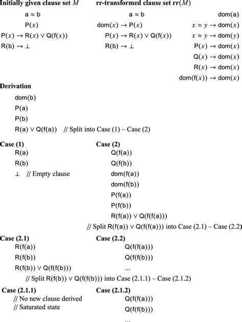 Sample Derivation The ‘derivation Part Only Lists The Newly Derived