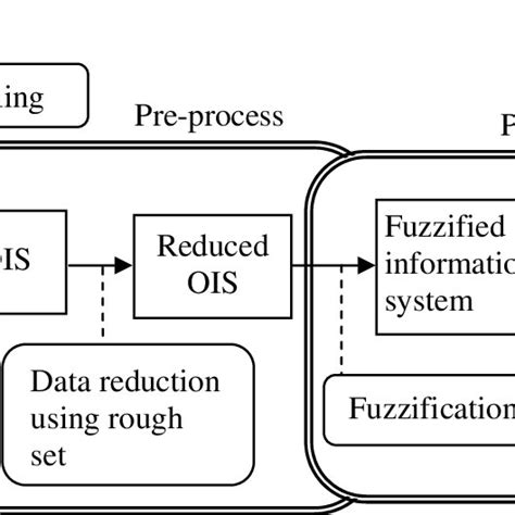 1 Proposed Sensitive Rule Hiding Model Download Scientific Diagram