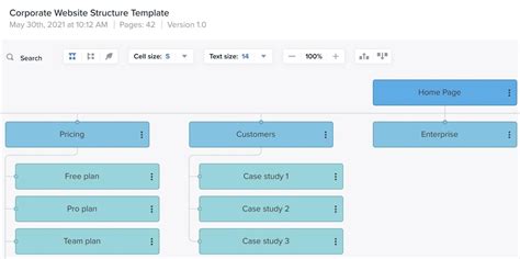 Sitemap Essentials Your Go To Guide With Generator Options And Examples