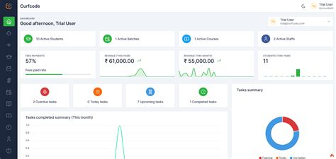 Crm Application Curfcode