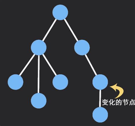 什么是 Immutable Csdn博客