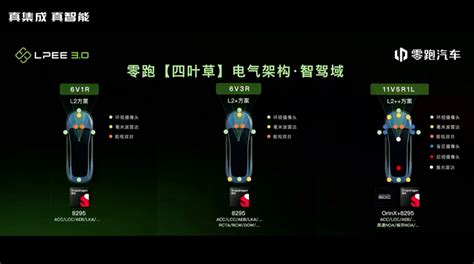 零跑发布中央集成式电子电气架构「四叶草」车家号发现车生活汽车之家