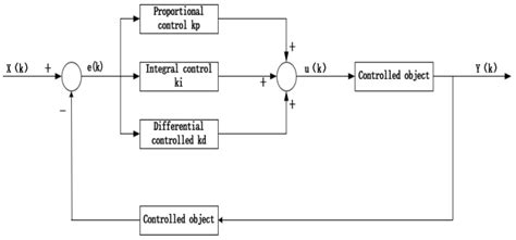 sensors free full text research on two round self balancing robot slam based on the gmapping