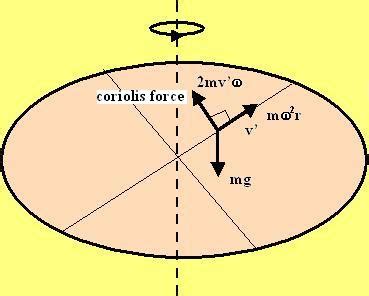 Solutions To I E Irodov Physical Fundamentals Of Mechanics Irodov Problem