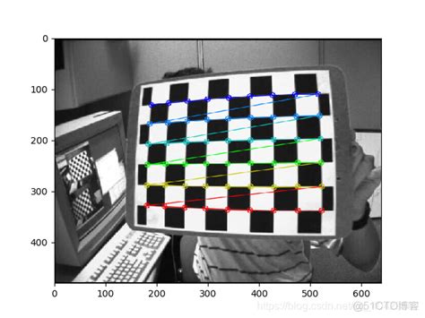 Opencv 进行图片畸变校正 Opencv畸变校正原理 Mob64ca13fe62db的技术博客 51cto博客