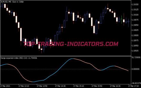 RSX Range Expansion Index Indicator Top MT5 Indicators Mq5 Or Ex5 Top Trading Indicators