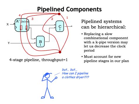 L07 Pipelined Circuits
