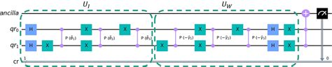Quantum Circuit For A 2×2documentclass 12pt Minimal Download